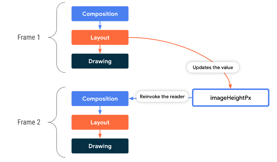 Optimize App Performance By Mastering Stability in Jetpack Compose